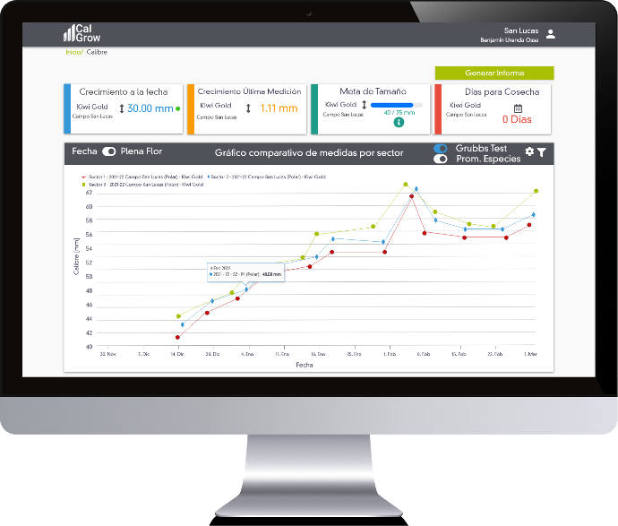 CalGrow | Aumenta la calidad de tu producción agrícola